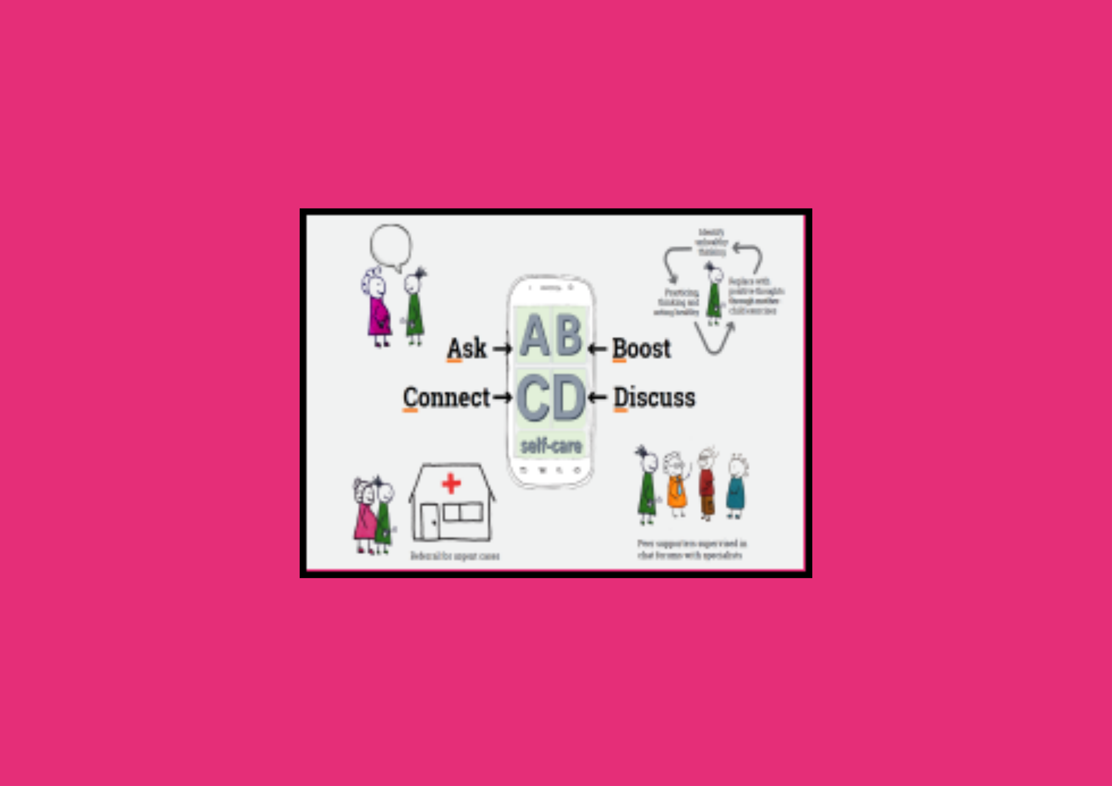 ABCD (Ask, Boost, Connect and Discuss) - Frontline AIDS : Frontline AIDS