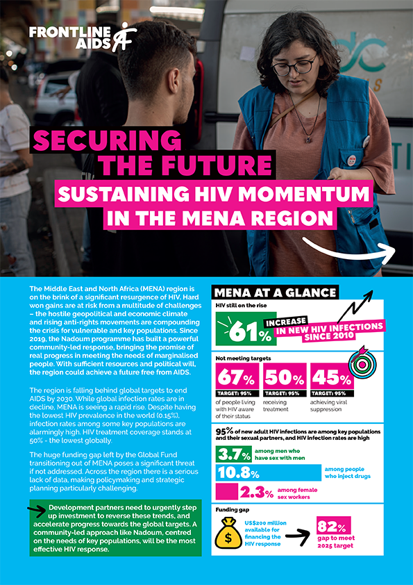 Securing the future: Sustaining HIV momentum in the MENA region ...