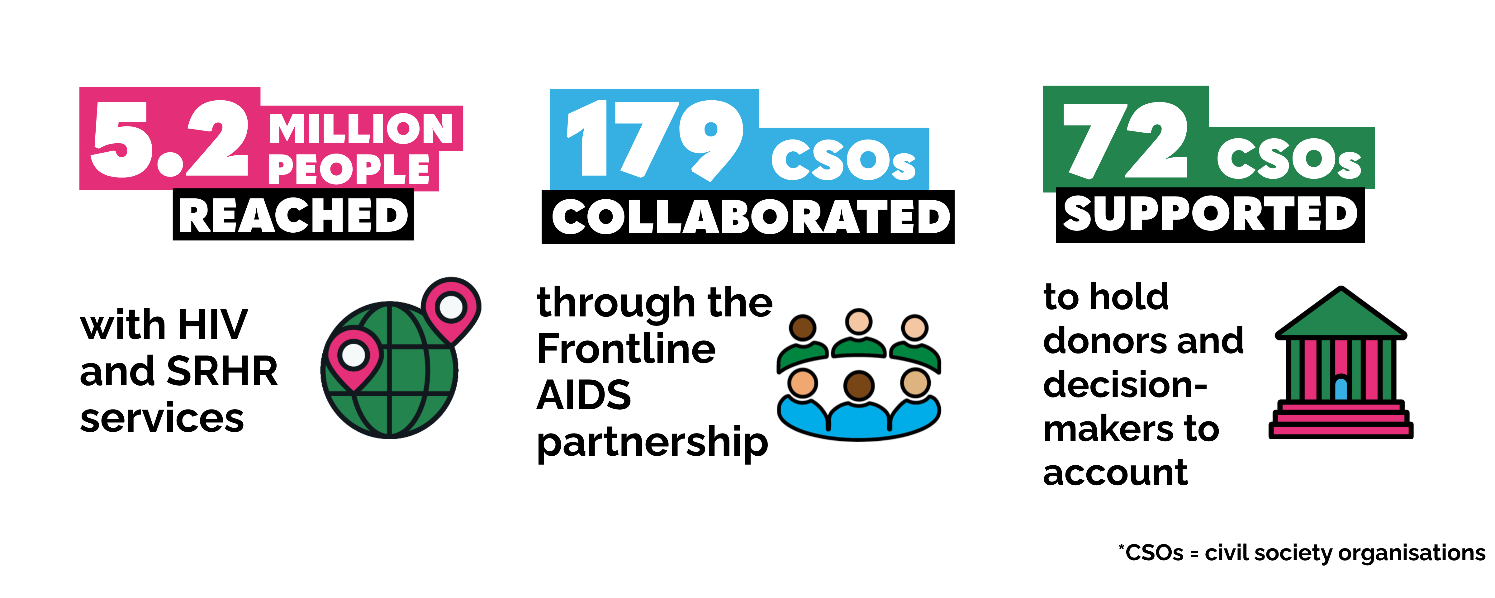 Annual Report - Frontline AIDS : Frontline AIDS